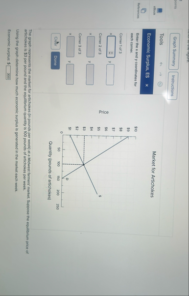 Solved \table[[Graph Summary,,],[Tools,,],[,,Market for | Chegg.com