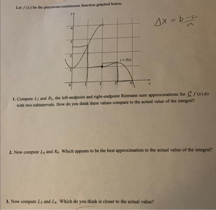 Solved Let f(x) be the piecewise-continuous function graphed | Chegg.com