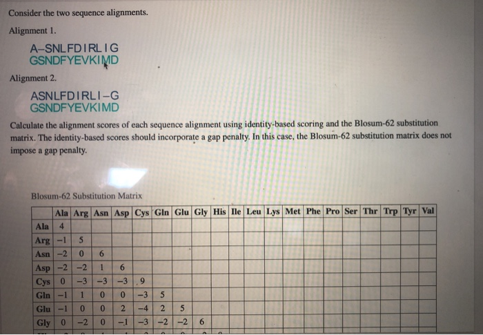 Solved Consider The Two Sequence Alignments Alignment 1 