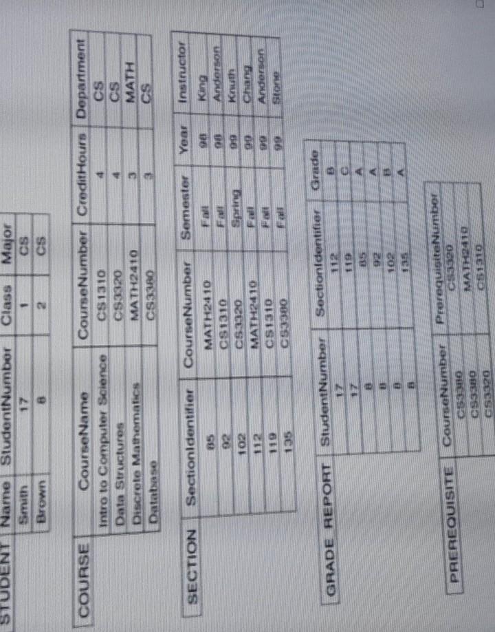 Solved C. -. Specify the following queries in SQL on the | Chegg.com