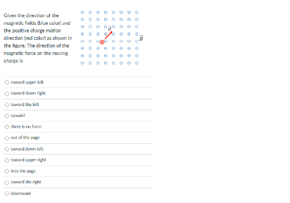 Solved Given the direction of themagnetic fields (blue | Chegg.com