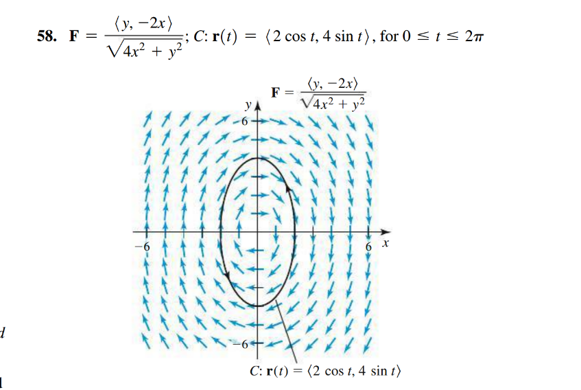 Solved Consider the following vector fields F and closed | Chegg.com