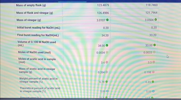 Solved calculate moles of NaOH used moles of acetic acid in | Chegg.com