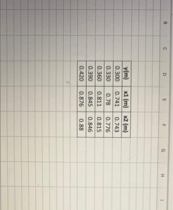 Solved Use (sheet no.4) in the attached excel file and the | Chegg.com