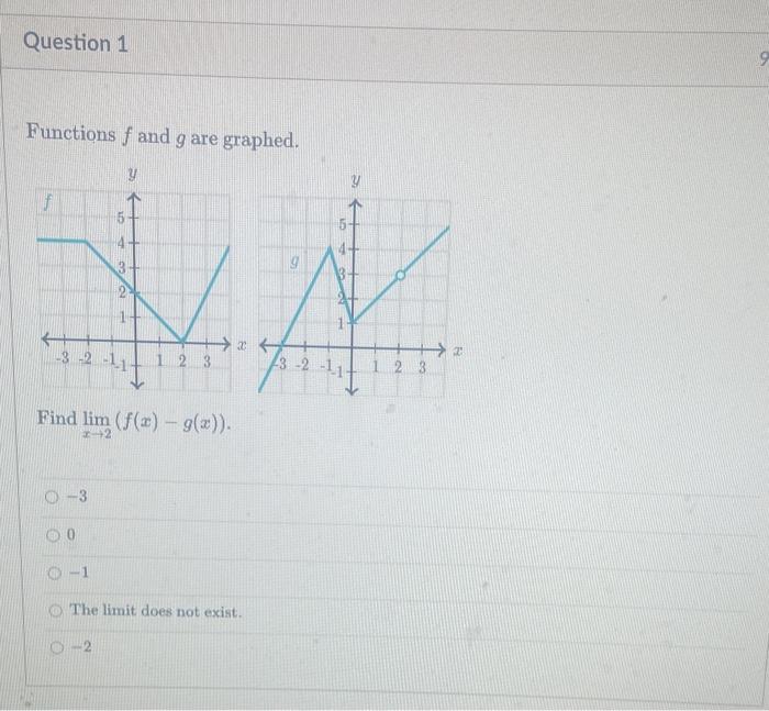 Solved Functions f and g are graphed. Find | Chegg.com