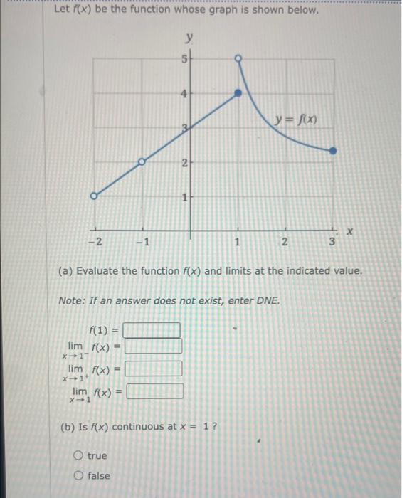 Solved Let f(x) be the function whose graph is shown below. | Chegg.com