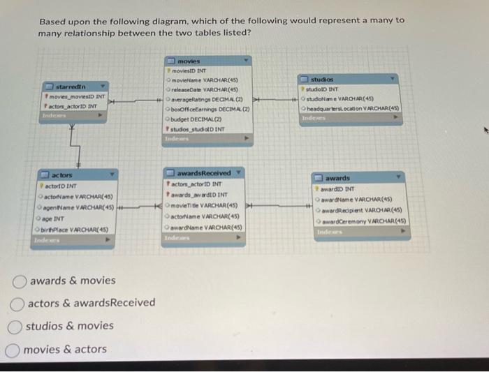 Solved Based upon the following diagram, which of the | Chegg.com Solved Based upon the following diagram, which of the | Chegg.com