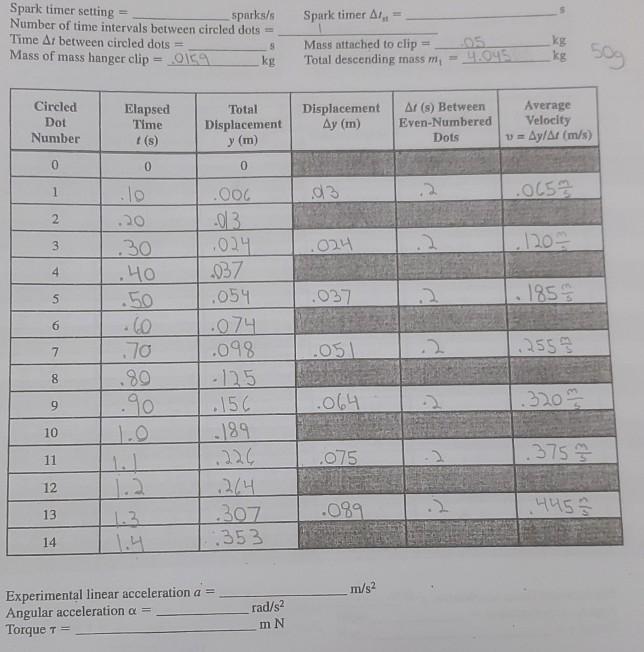 Solved whats the experimental acceleration, angular | Chegg.com