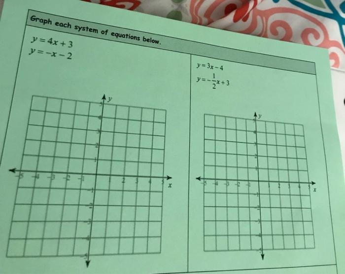 Solved equation for each graph below. when graphed Mattor | Chegg.com