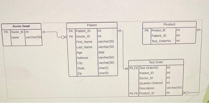 [Solved]: can you create data modele for this begin{tabular