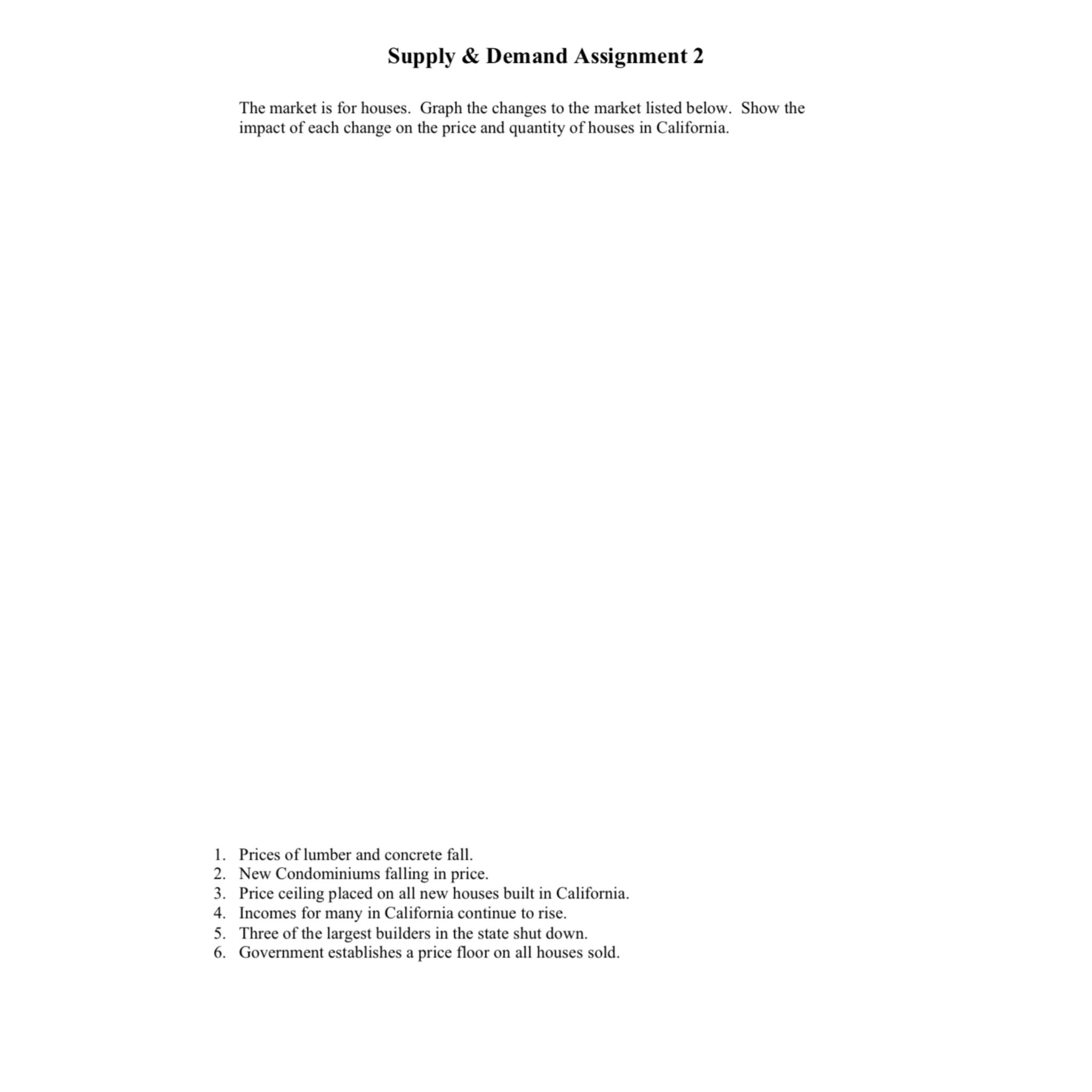 Solved Supply & Demand Assignment 2The market is for houses. | Chegg.com