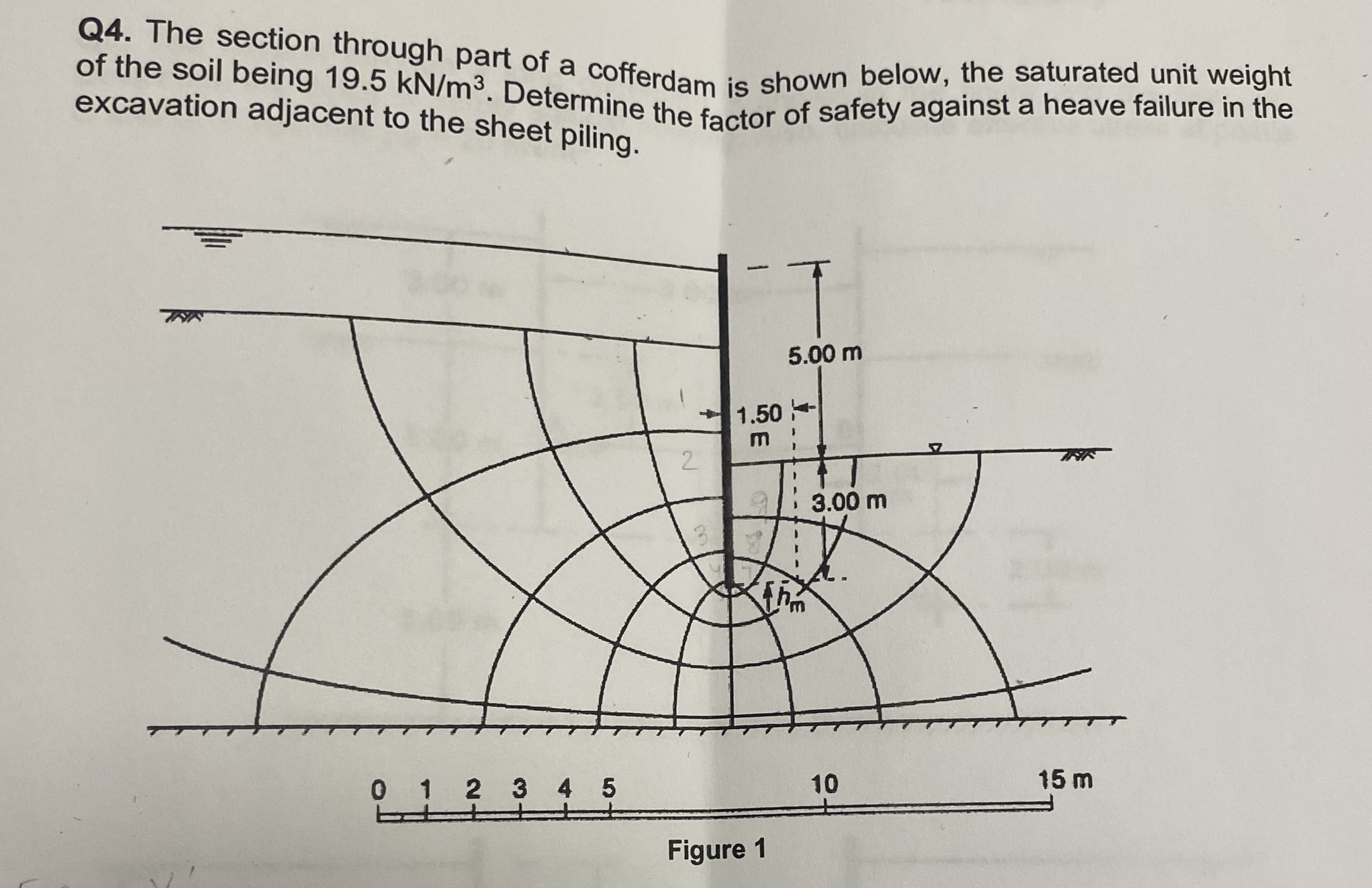 Solved Q4. ﻿The section through part of a cofferdam is shown | Chegg.com