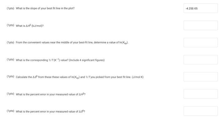 Solved In(Ksp) vs 1/T (K-1) Graph -4.25E-05*x + 3.13E-03 R2 | Chegg.com Solved In(Ksp) vs 1/T (K-1) Graph -4.25E-05*x + 3.13E-03 R2 | Chegg.com