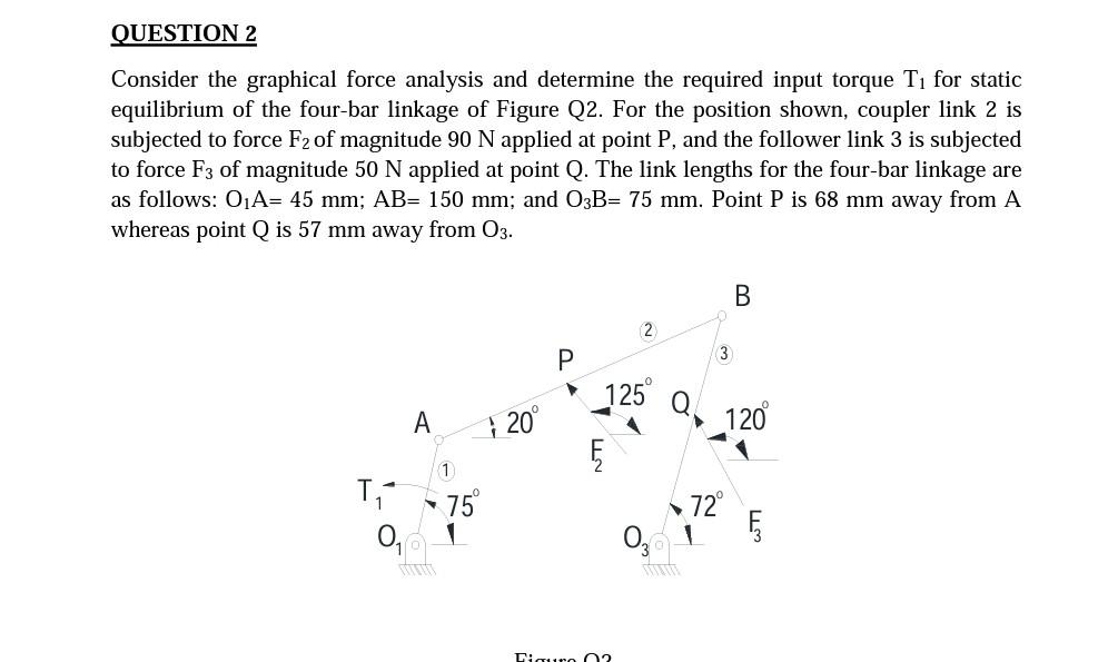 Solved QUESTION 2 Consider the graphical force analysis and | Chegg.com
