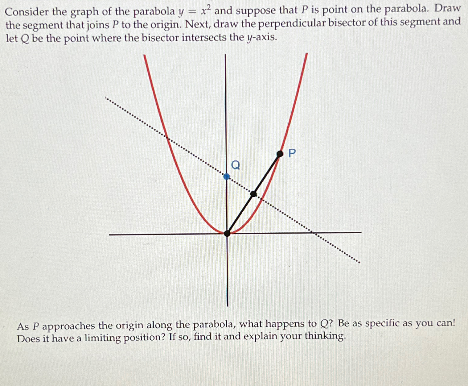 Solved Consider the graph of the parabola y=x2 ﻿and suppose | Chegg.com
