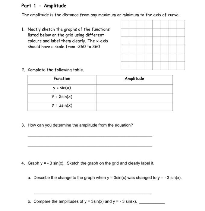 Solved Part 1 - Amplitude The amplitude is the distance from | Chegg.com