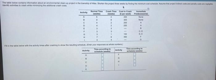 Solved the totie below contra formation about an eng che | Chegg.com