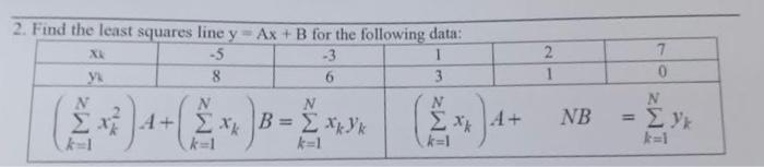 Solved 2. Find the least squares line y=Ax+B for the | Chegg.com
