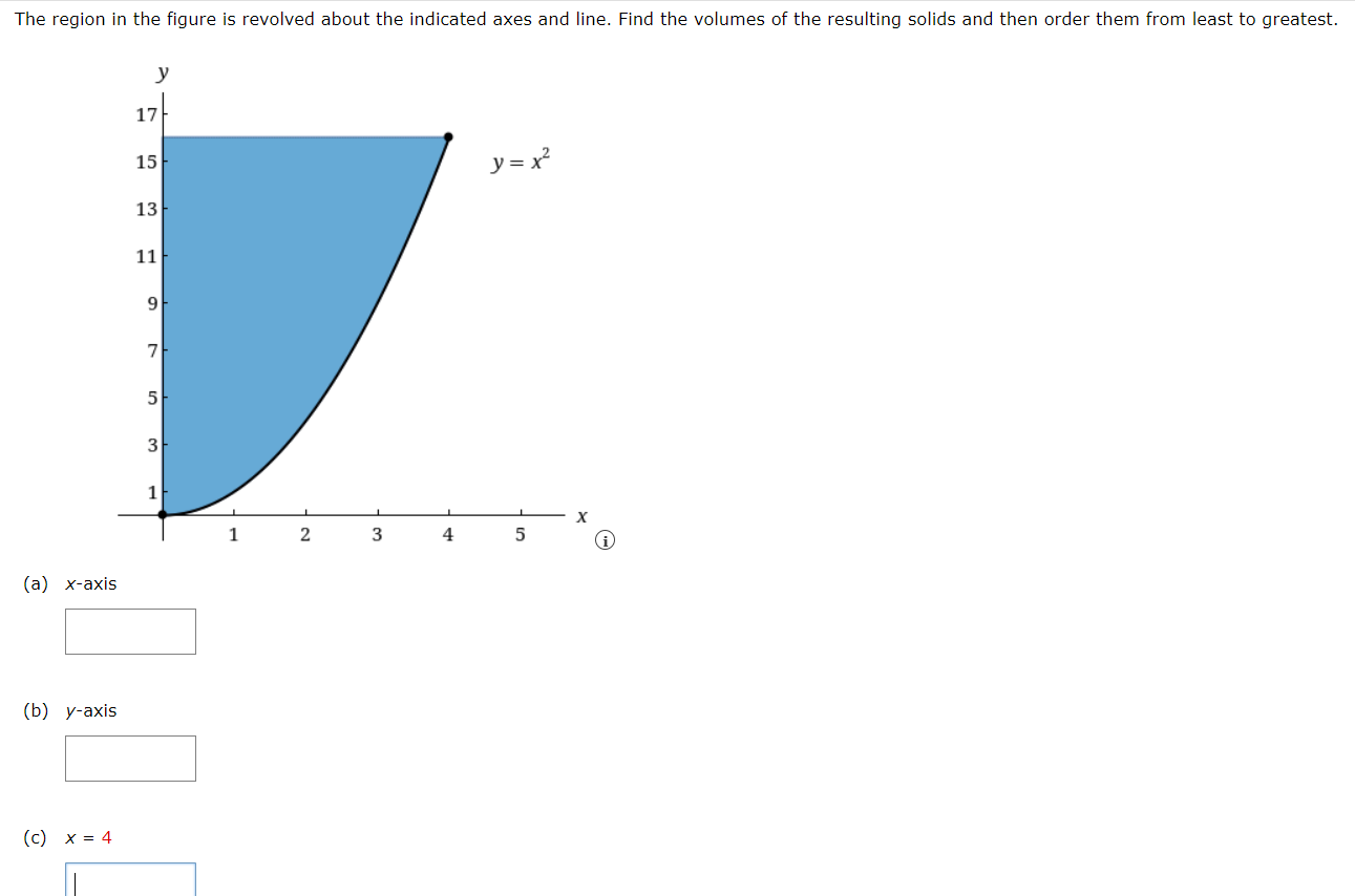 Solved The region in the figure is revolved about the | Chegg.com
