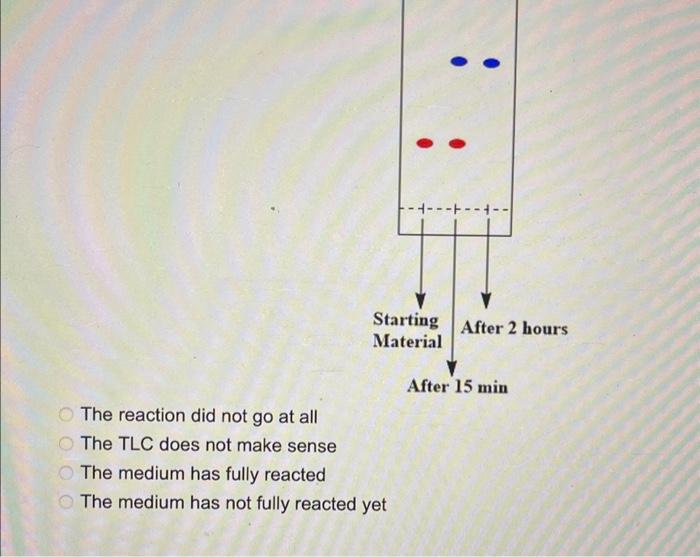 Solved TLC is often used in organic lab to monitor organic | Chegg.com
