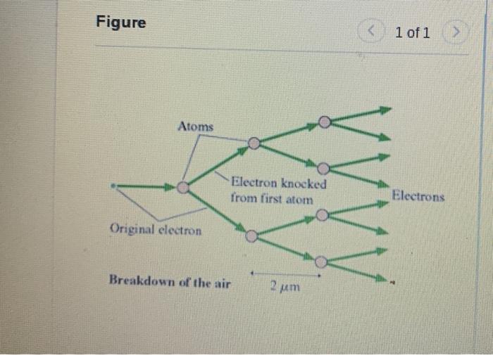 Solved Figure 1 of 1 Atoms Electron knocked from first atom | Chegg.com