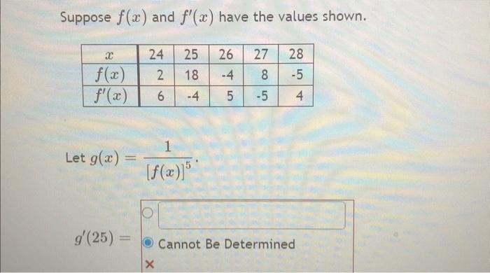Solved Suppose f(x) and f′(x) have the values shown. Let | Chegg.com