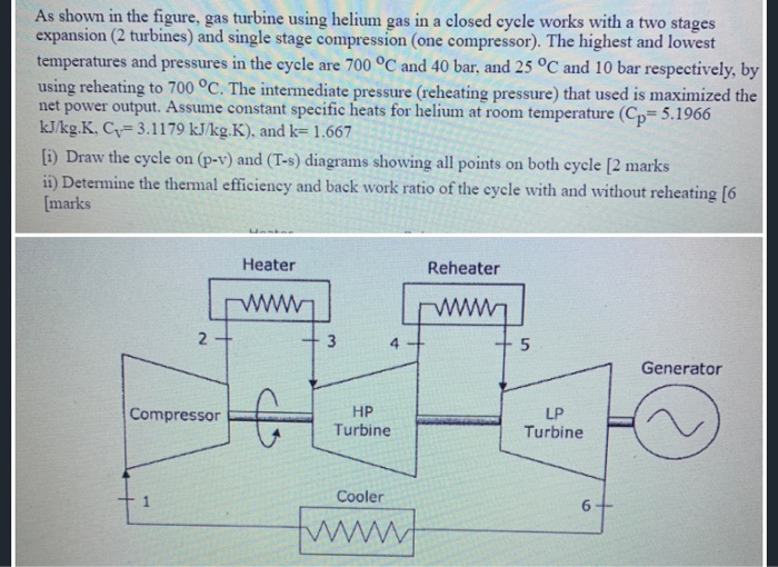 Solved As shown in the figure, gas turbine using helium gas | Chegg.com