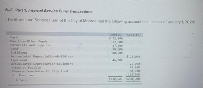 Solved 6-C. Part 1. Internal Service Fund Transactions The | Chegg.com