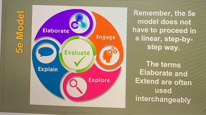Solved Question 1 In your own words, explain Method 5E. How | Chegg.com