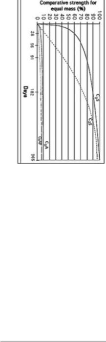 Solved Describe in detail the reasons for the difperences in | Chegg.com