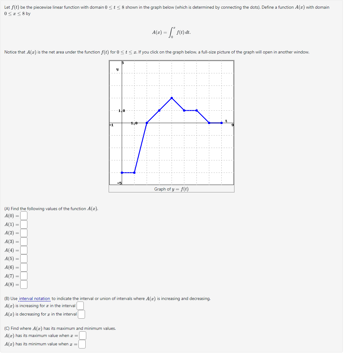 Solved Let f(t) ﻿be the piecewise linear function with | Chegg.com