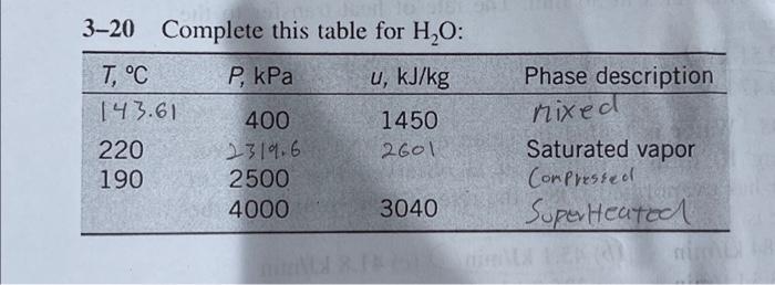 Solved 3-20 Complete this table for H2O : | Chegg.com