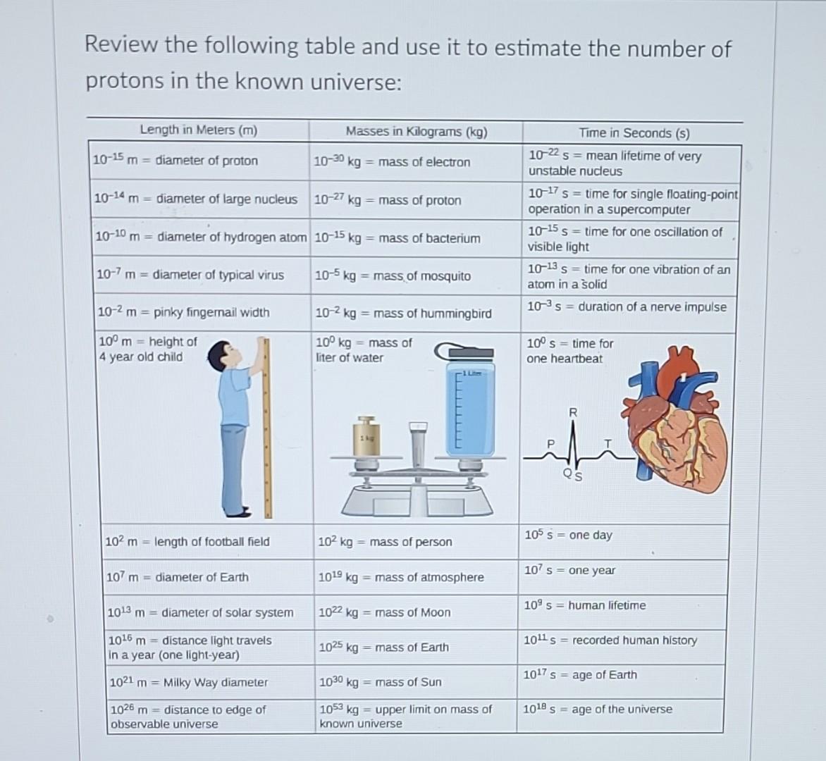 Solved Review The Following Table And Use It To Estimate The Chegg