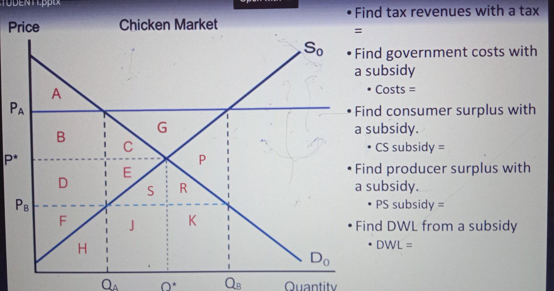 Taxes, subsidies, price floors, pri ceilings The | Chegg.com