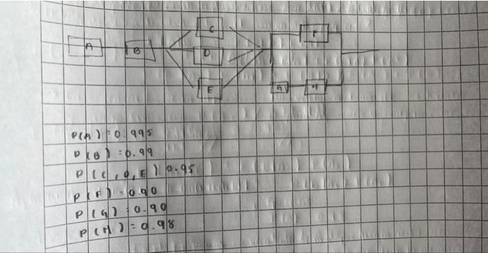 Solved Determine the probability that the process will work | Chegg.com