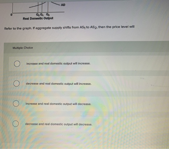 Solved Saved Price Level Qqa, Q, Real Domestic Output Refer | Chegg.com
