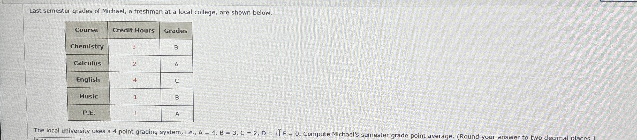 Solved Last semester grades of Michael, a freshman at a | Chegg.com