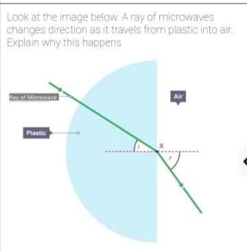 Solved Look at the image below. A ray of microwaves changes | Chegg.com