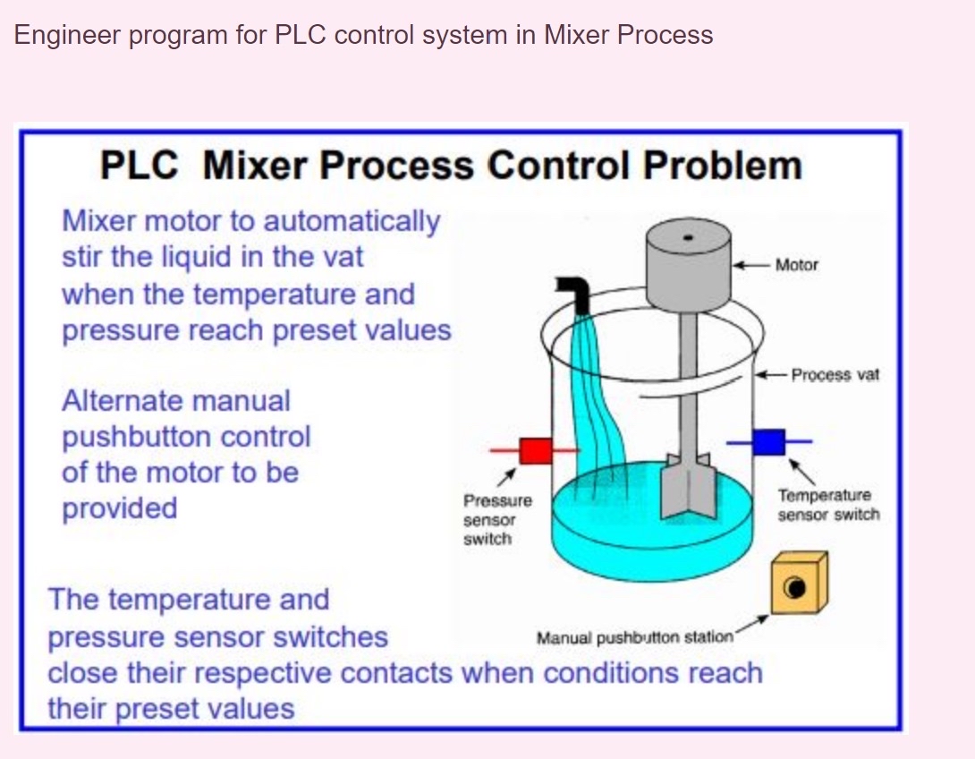 Solved Engineer program for PLC control system in Mixer | Chegg.com