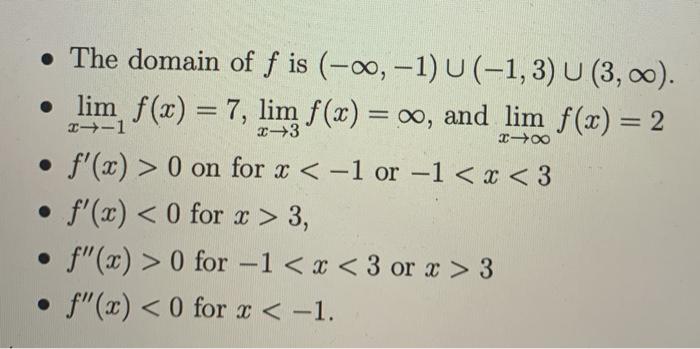 Solved Sketch the graph of the function f(x) satisfying all | Chegg.com