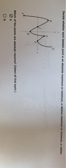 Solved Decide whether each labeled point is an absolute | Chegg.com