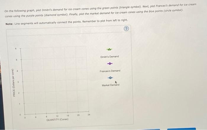 Solved Suppose that Dmitri and Frances are the only | Chegg.com