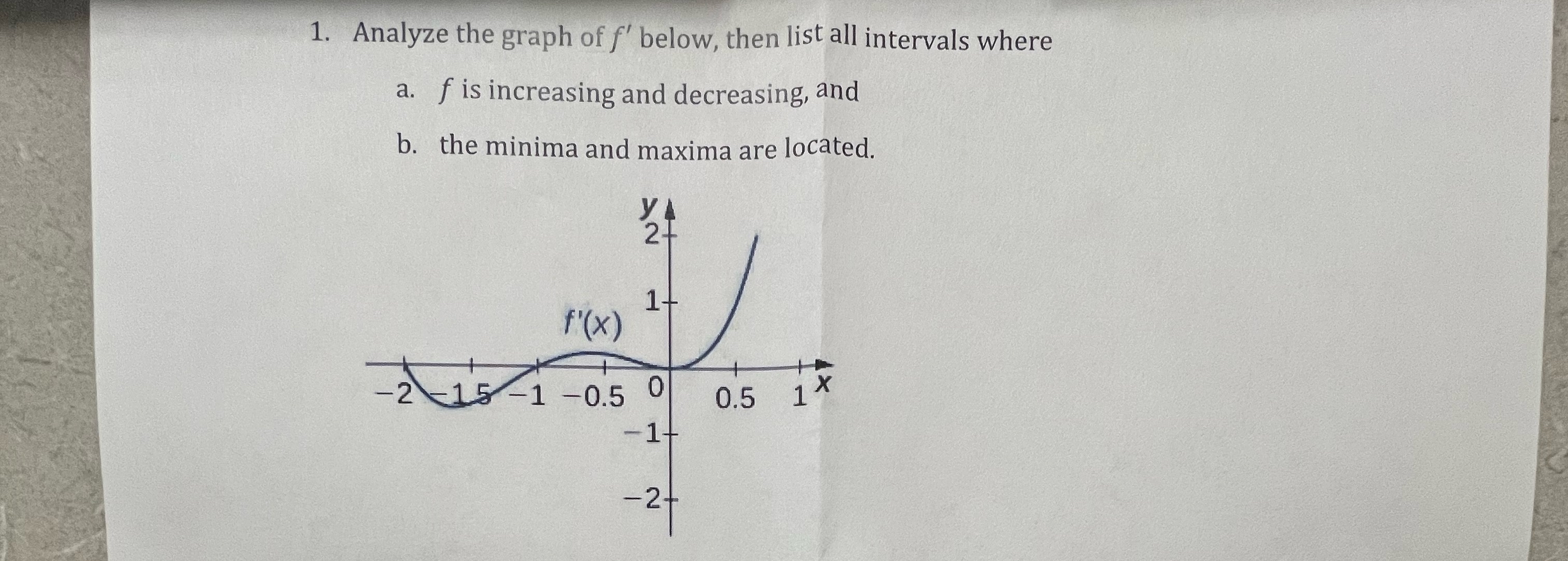 Solved Analyze the graph of f' ﻿below, then list all | Chegg.com