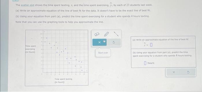 Solved The scatter, plot shows the time spent texting, x, | Chegg.com