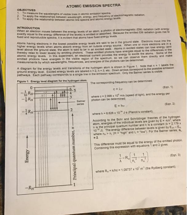 ATOMIC EMISSION SPECTRA OBJECTIVES To measure the | Chegg.com
