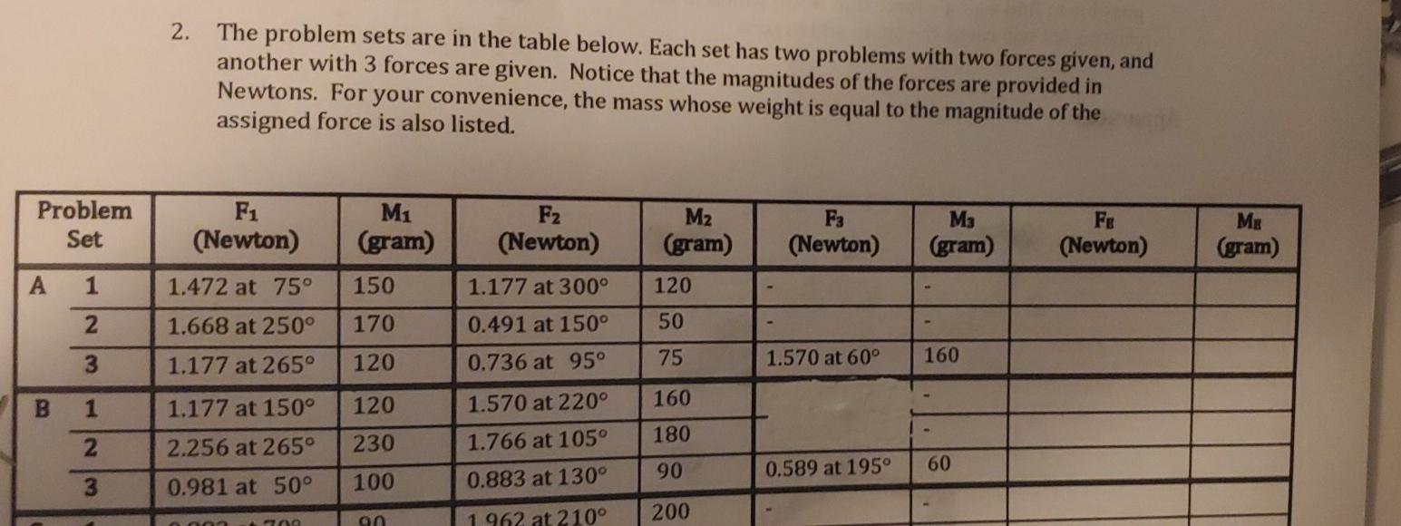 Solved 2. The problem sets are in the table below. Each set | Chegg.com