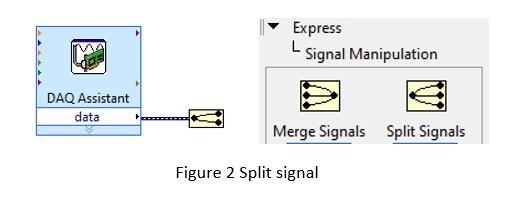 Develop a LabVIEW VI to measure an AC signal and DC | Chegg.com
