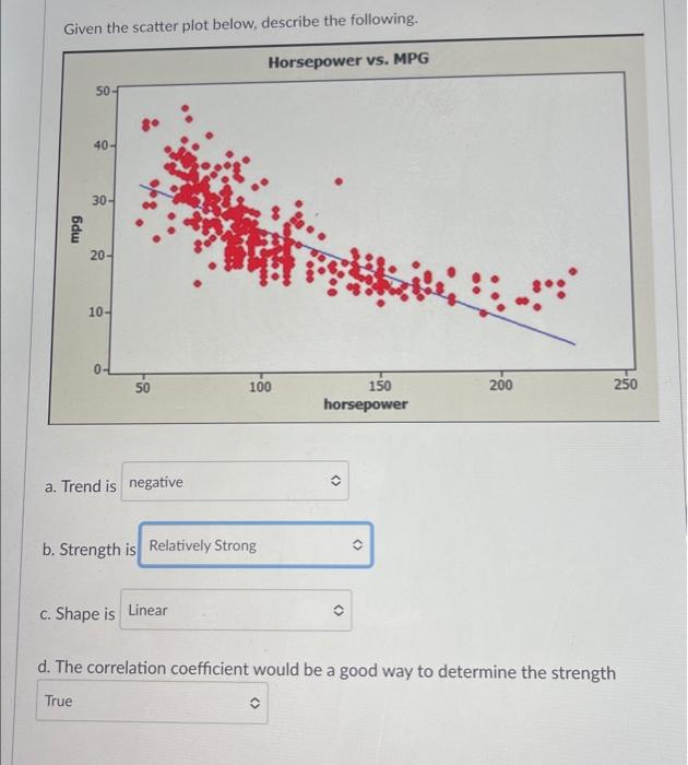 Solved Given the scatter plot below, describe the following. | Chegg.com