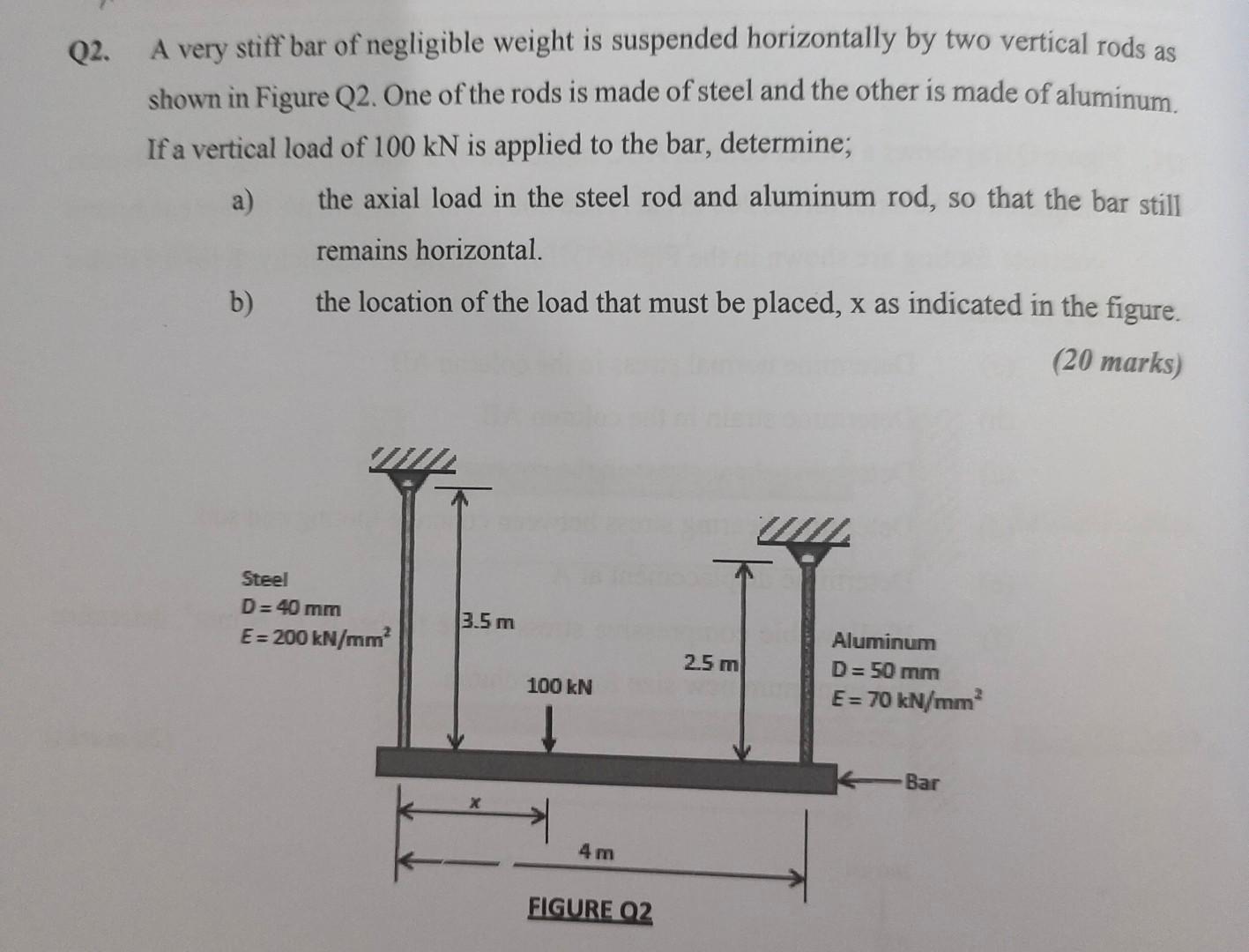 Solved 2. A very stiff bar of negligible weight is suspended | Chegg.com
