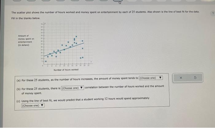 Solved The scatter plot shows the number of hours worked and | Chegg.com